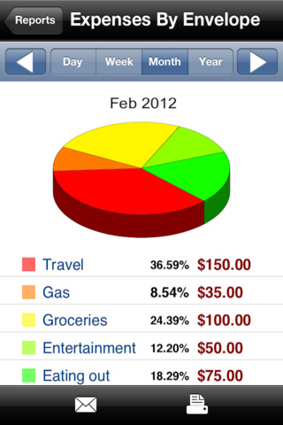 Budget Envelopes iPhone/iPad App Review - Manage Your Finances Visually!