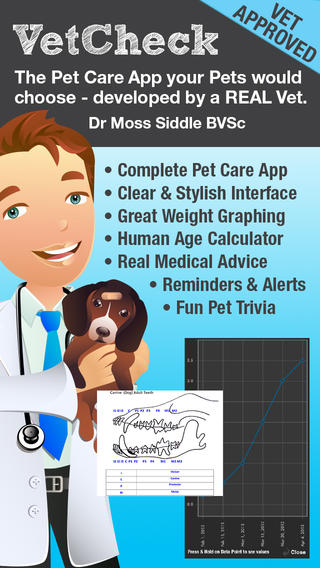 VetCheck iOS App Review: A Complete Solution For Your Pet's Care ...