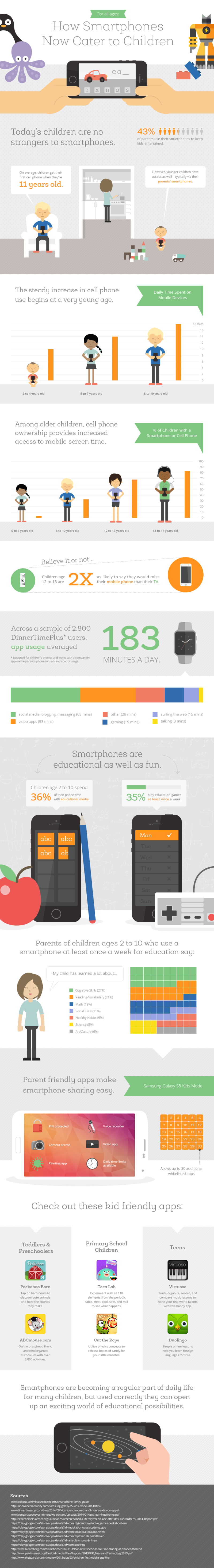 How Smartphones Now Cater To Children [Infographic] - Digital Conqueror