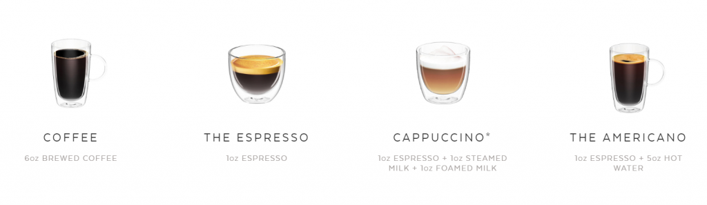 Spinn: Adding Tech To Your Flavor of Specially Made Coffee! - Digital ...