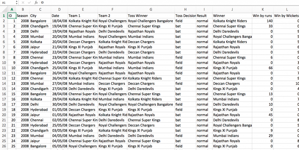 How To Import And Refine Data in Watson Analytics - Digital Conqueror