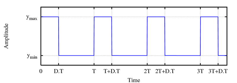 What is a Duty Cycle in a Linear Actuator? - Digital Conqueror
