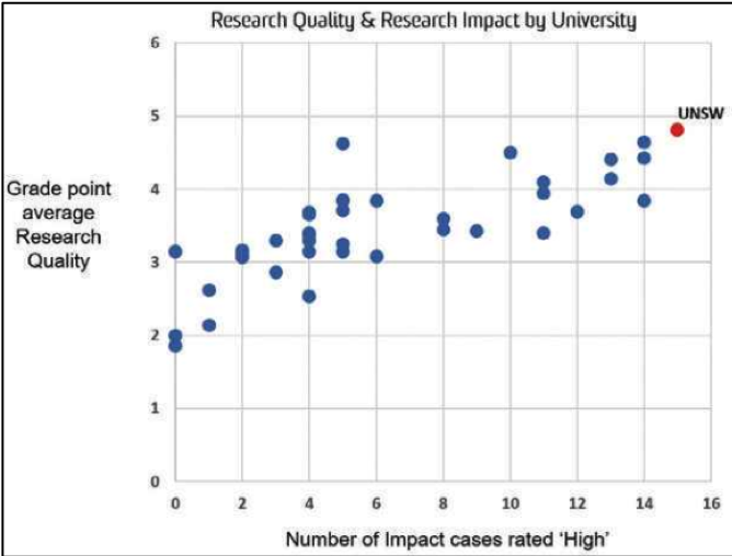 UNSW Raises the Bar for Engagement and Impact - Digital Conqueror