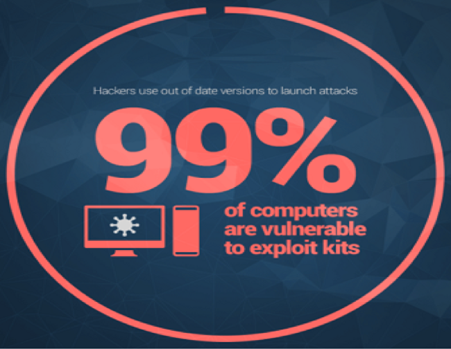 7 Smart Ways of Shopping Online With Safety & Security - Digital Conqueror