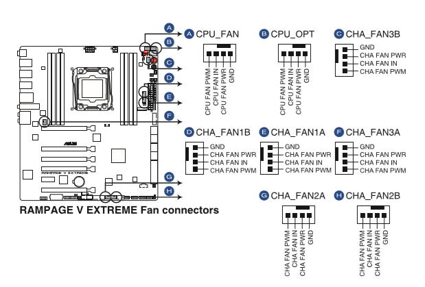 CHA_FAN on Your Motherboard – All You Should Know [2024] – Digital ...