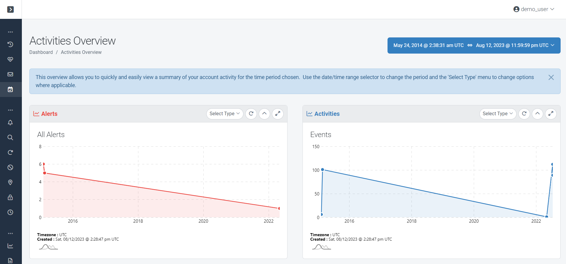 SentryPC Review 2023- Best Remote Monitoring Software