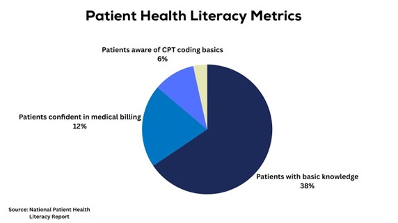 Empowering Patients: The Role of CPT Code Lookup in Health Insurance ...